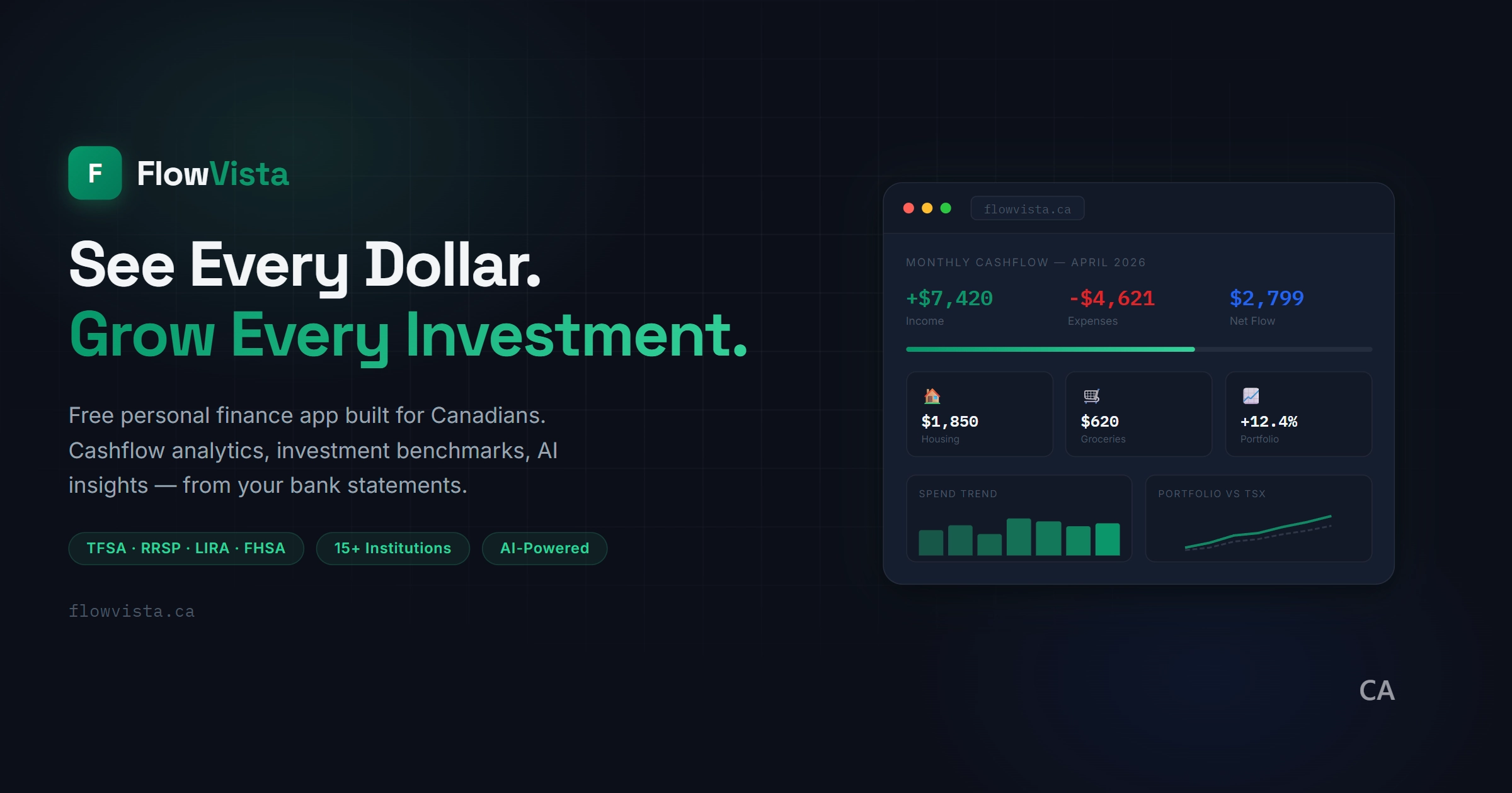 Best Budgeting Apps for Canadians (2026) · FlowVista